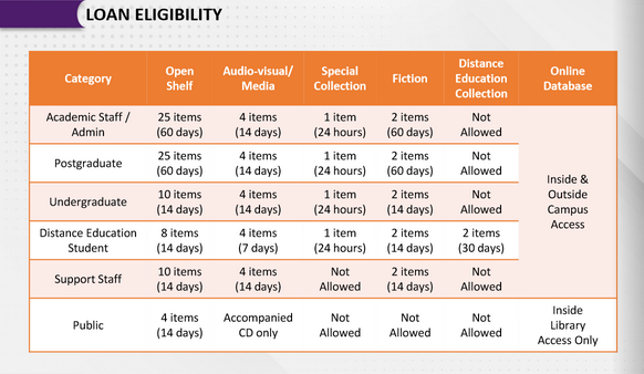 Borrow & Return Book